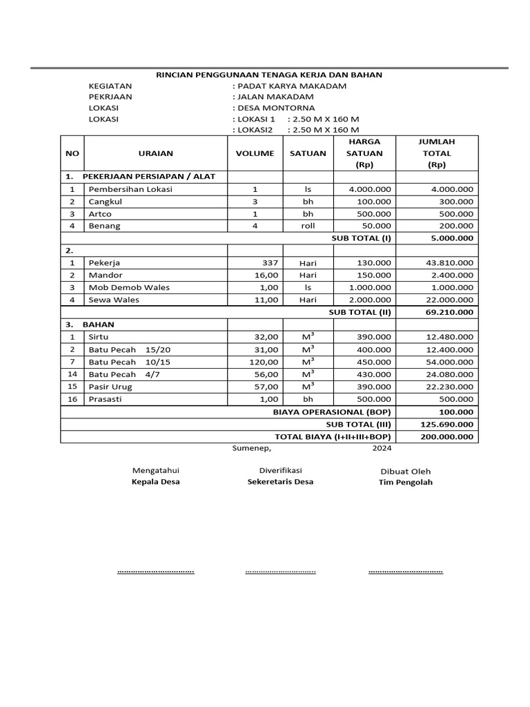 Rincian Proyek Jalan Makadam Sumenep | PDF