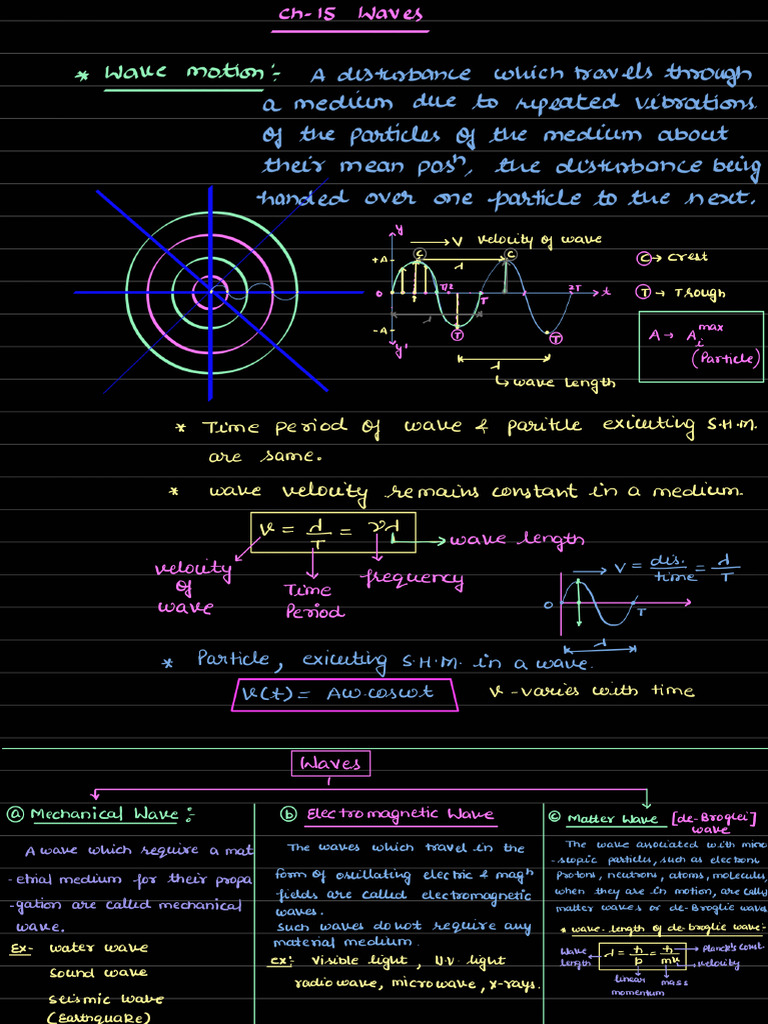 Waves _250208_190007 | PDF