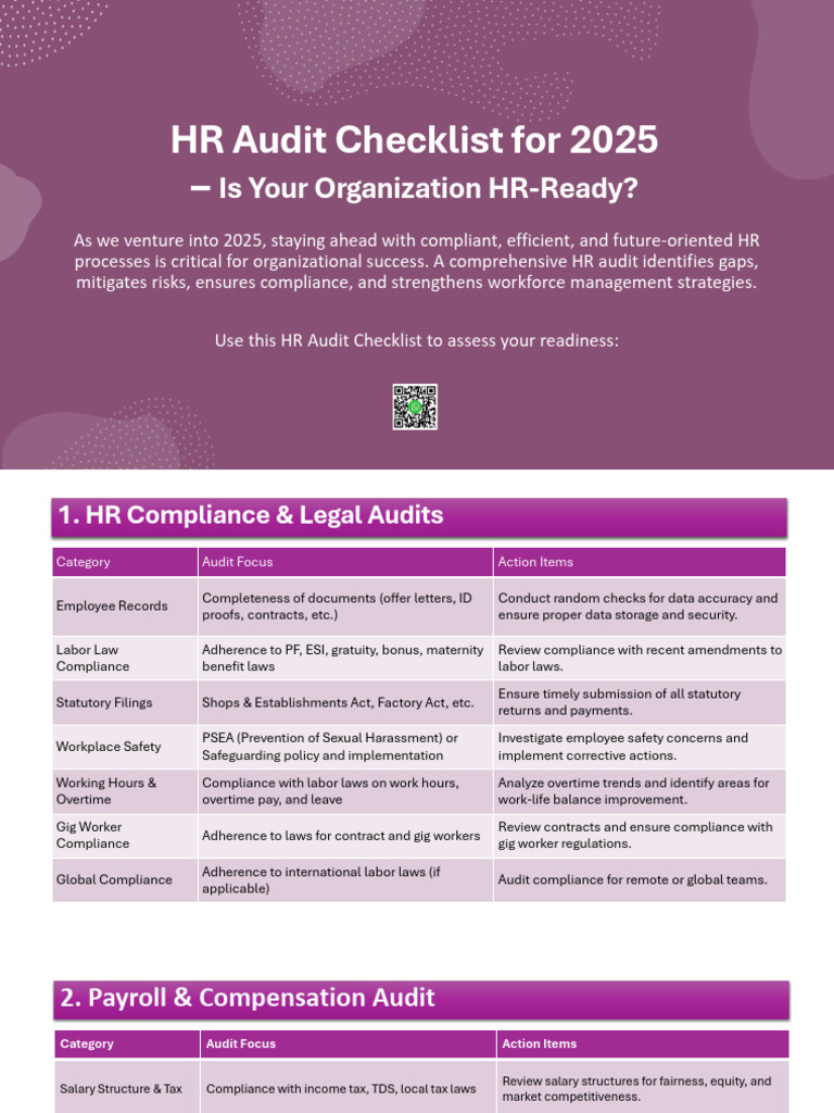 HR Compliance Audit Checklist 2025 | PDF | Audit | Employment