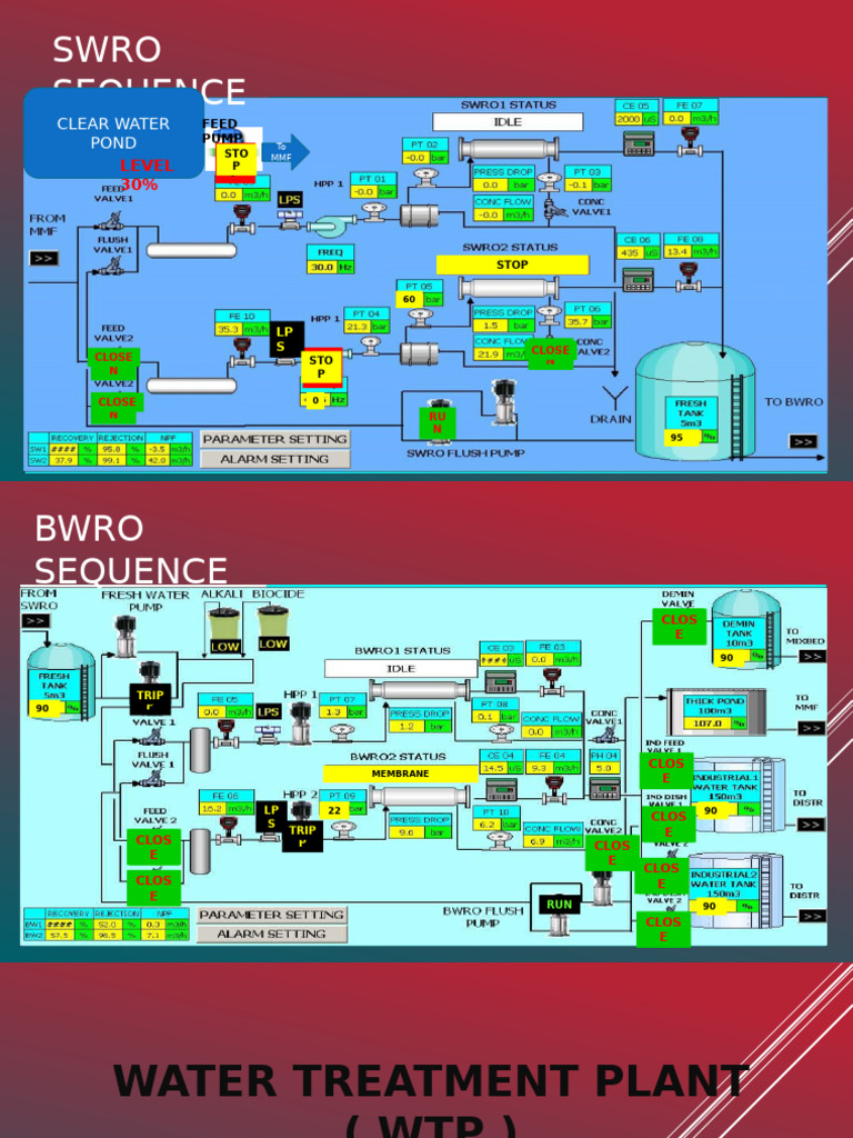 Water Treatment Plant | PDF | Water Supply | Chemical Engineering