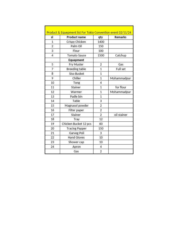 Equepment and Product List For Tokio Convention Event | PDF