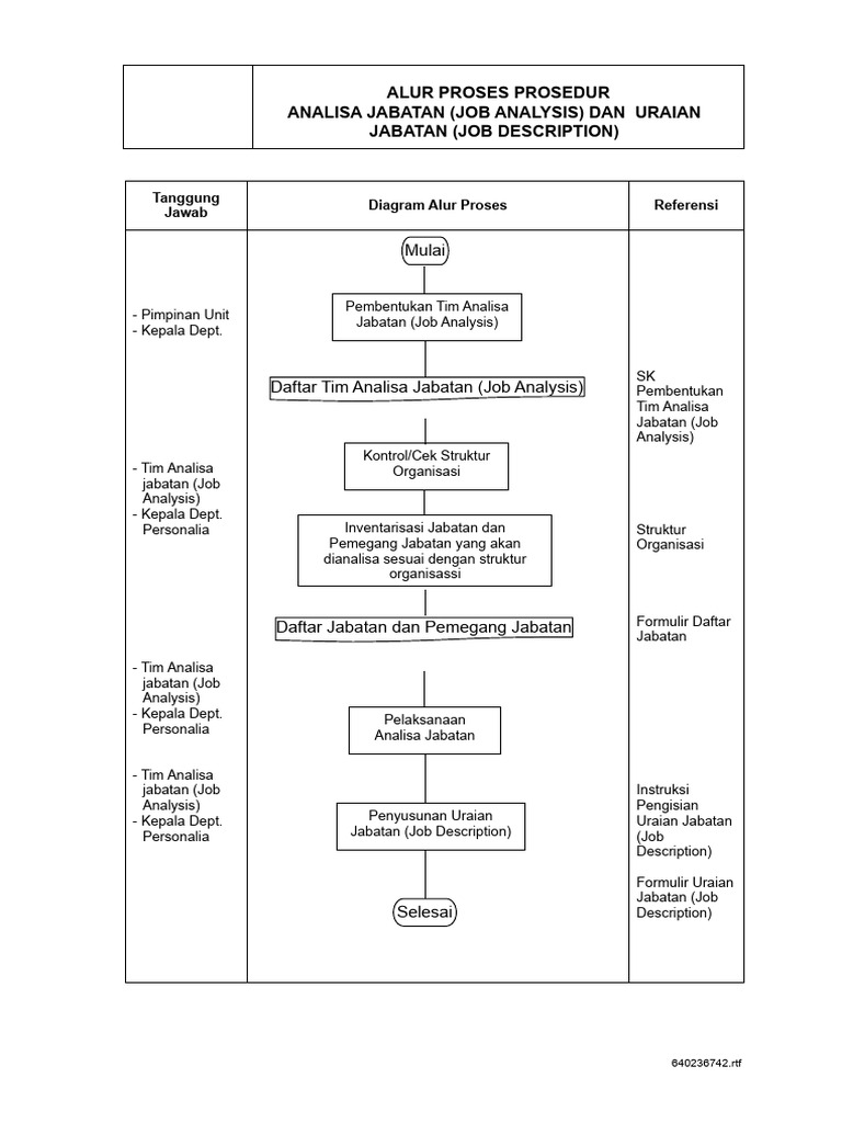 Proses Analisa Jabatan dan Uraian | PDF