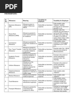 Policy On Representation Allowance | PDF | Expense | Taxes