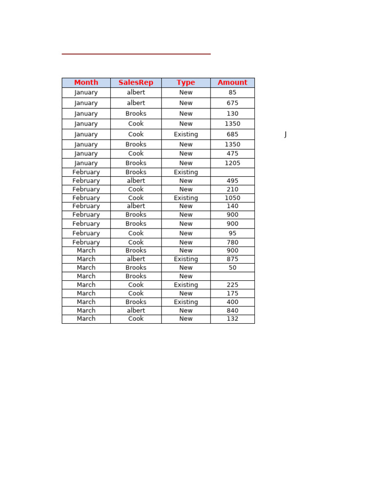 Monthly Sales Data Analysis Report | PDF