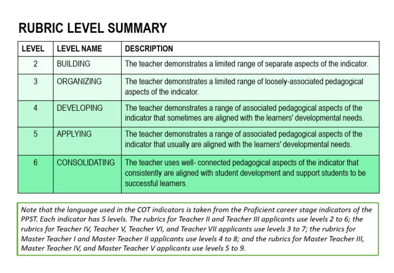 COT-Rubric-for-Domain-3-Indicators-2 | PDF