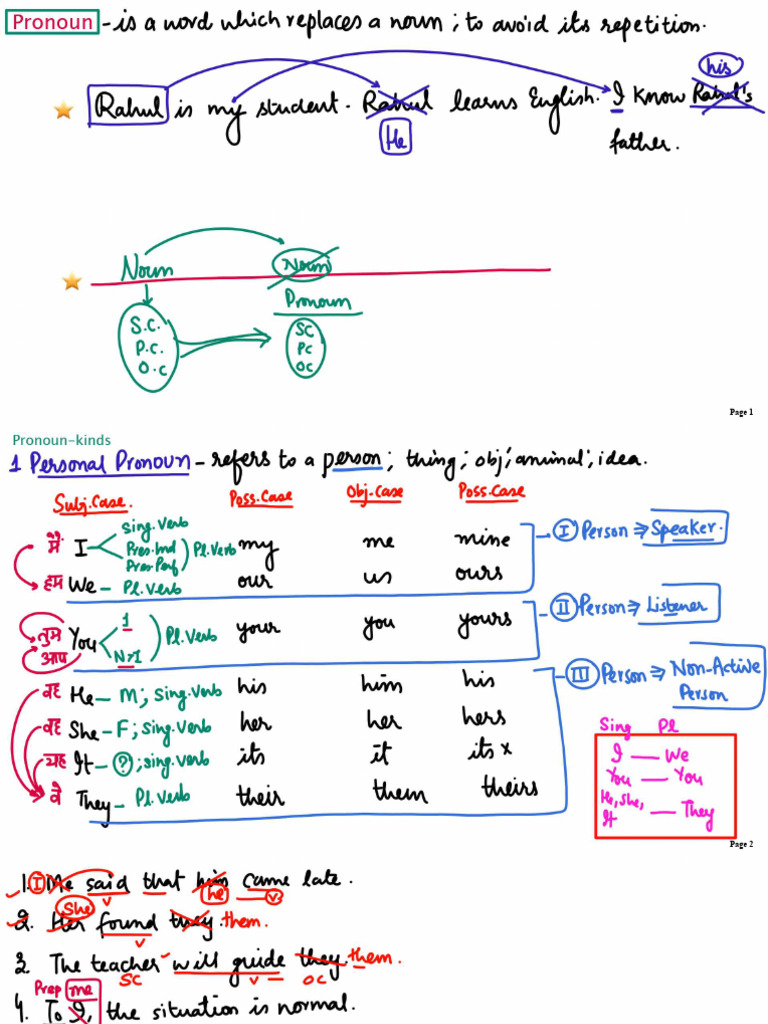 2. complete pronoun_pagenumber | PDF