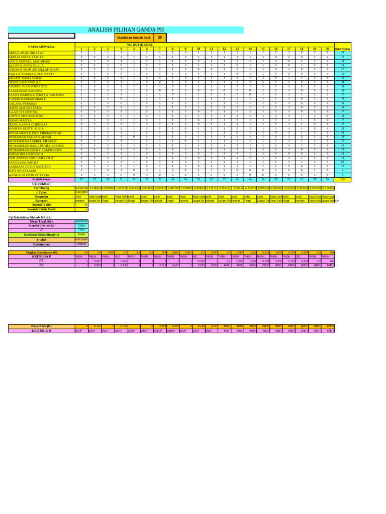 Analisis Ph Pdf