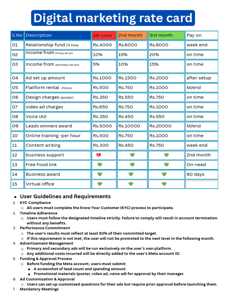 Digital Marketing Rate Card-1 | PDF