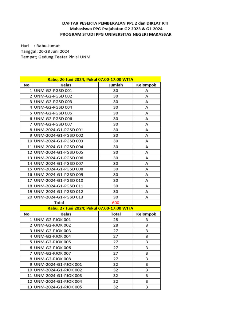 Daftar Peserta Kti - PPL2 | PDF