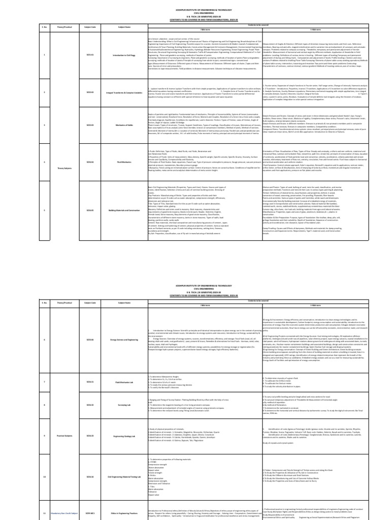 Civil Engineering Mid-Term Exam Guide | PDF | Stress (Mechanics) | Surveying
