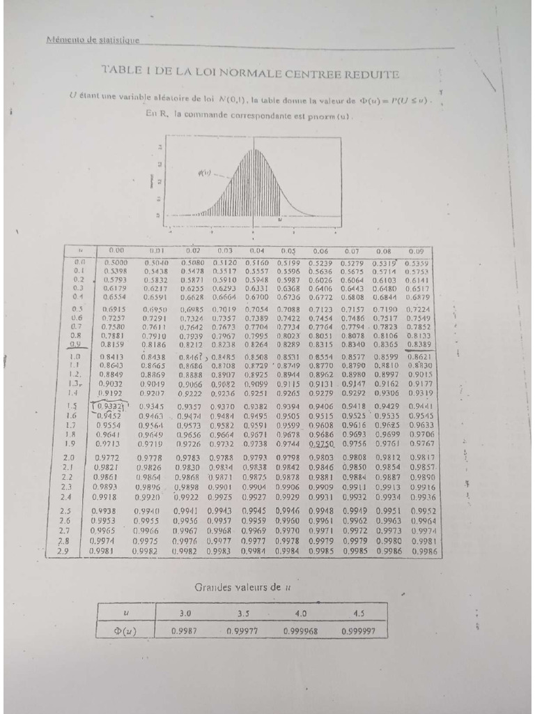 Table Statistiques | PDF
