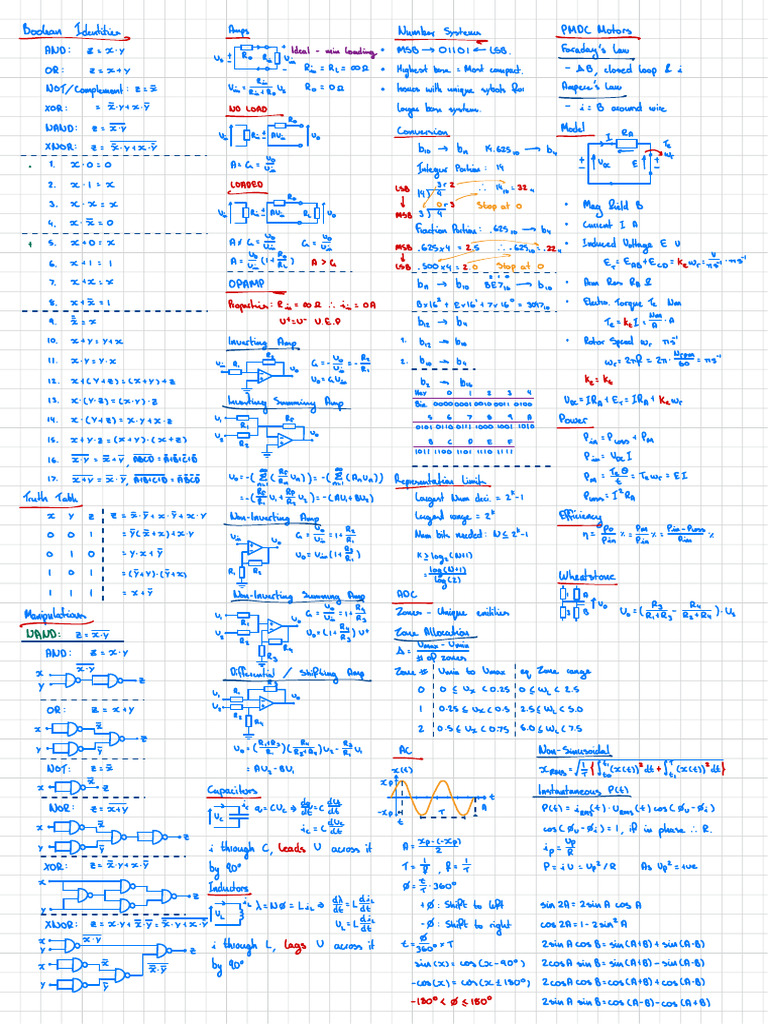 Cheat Sheet 4 | PDF | Arithmetic