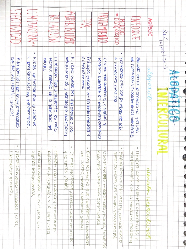 Medicina Alopática | PDF