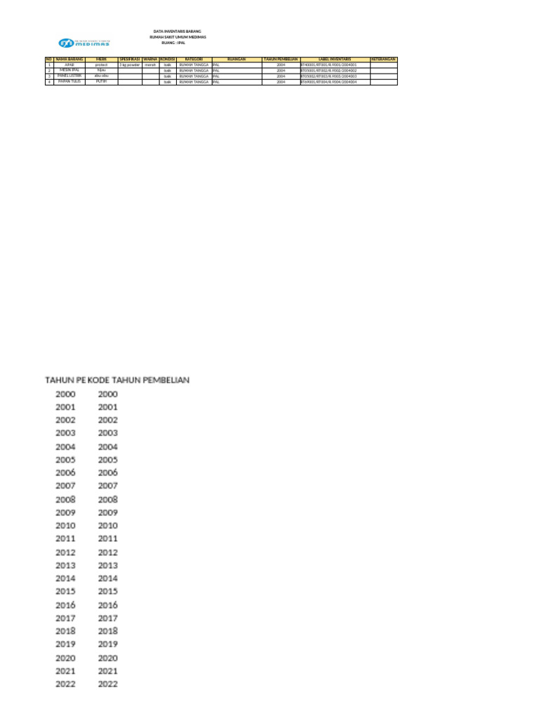 Inv Ruang Ipal So 2023 | PDF