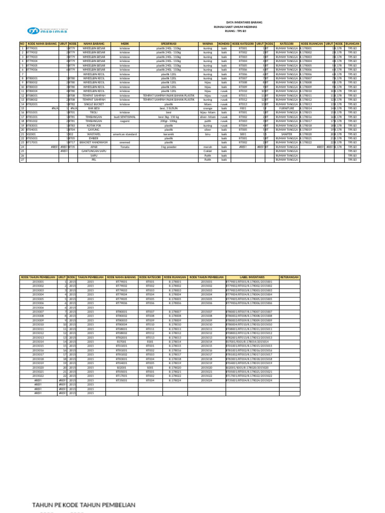 Inv Ruang TPS B3 So 2023 | PDF