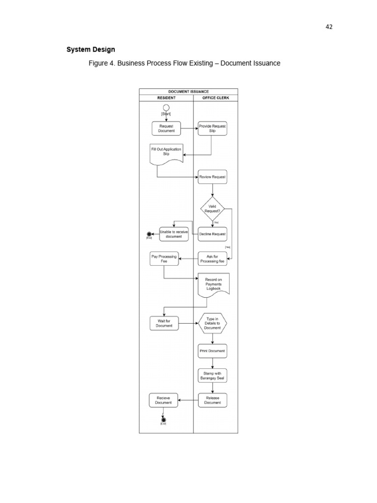 Document Issuance System Design Overview | PDF | User (Computing ...