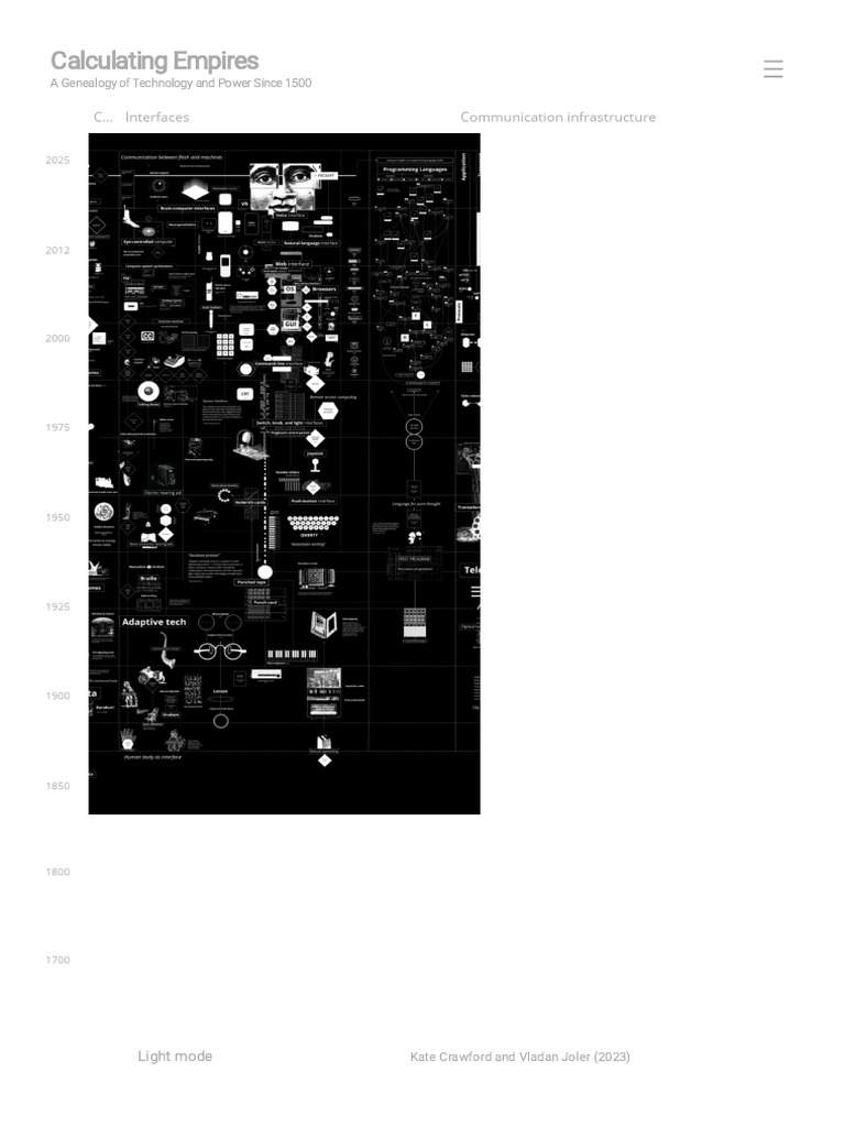 Calculating Empires: Tech and Power Genealogy | PDF