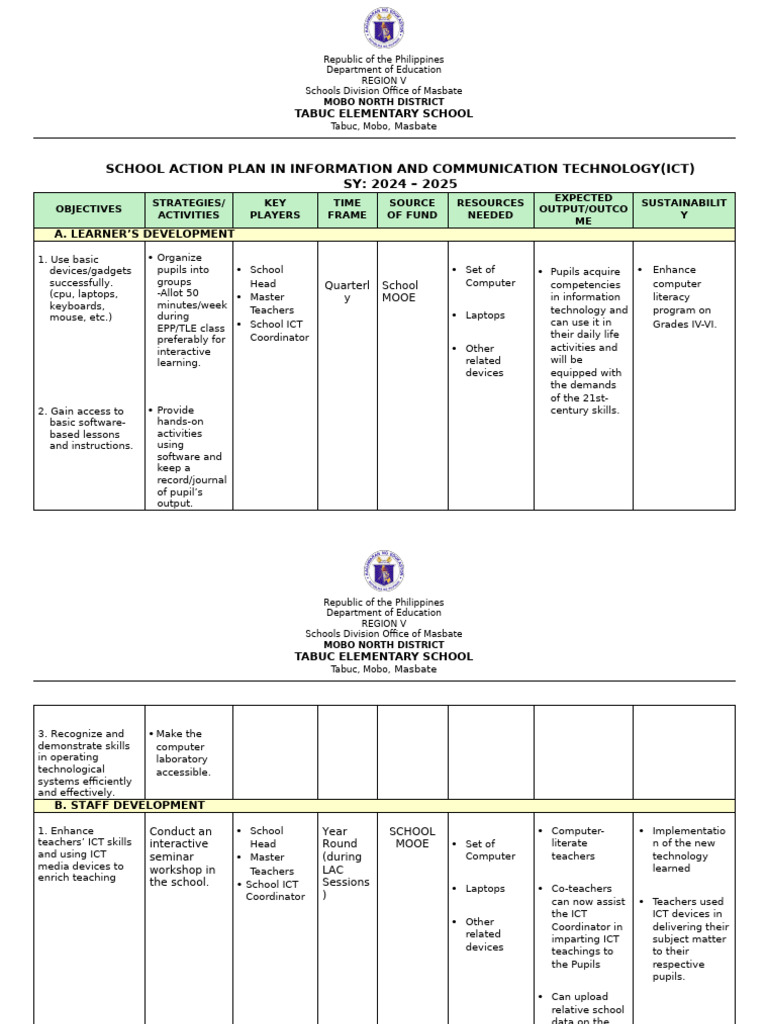 School Action Plan in Information and Communication Technology | PDF ...