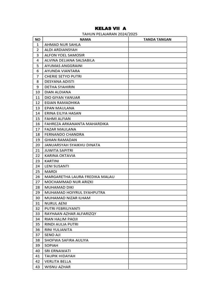 Daftar Siswa Kelas VII-IX 2024/2025 | PDF