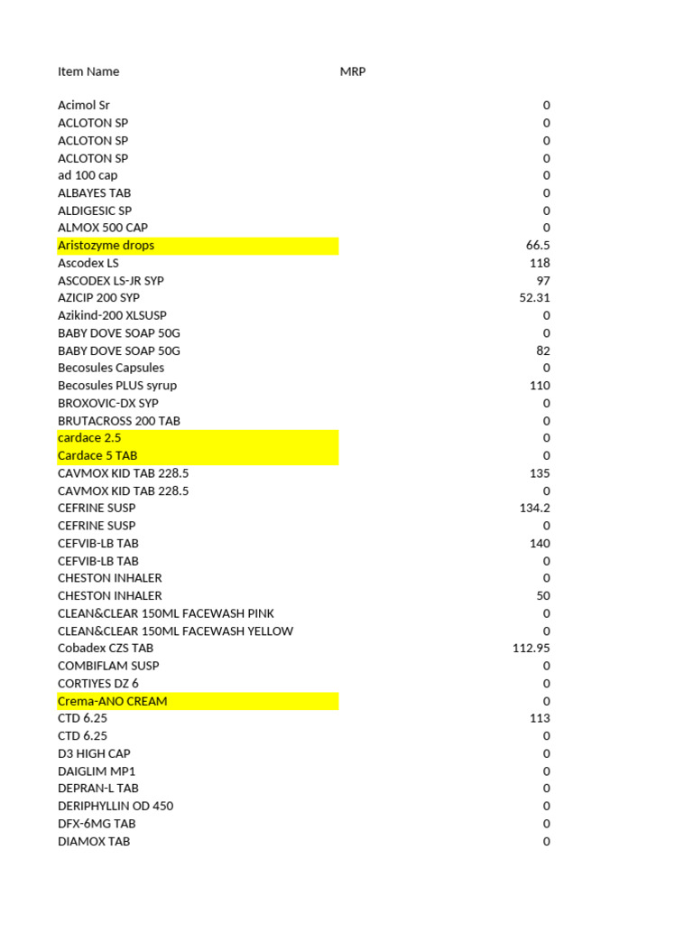 Item Batch Report - 29!01!25 | PDF | Toiletry | Skin Care