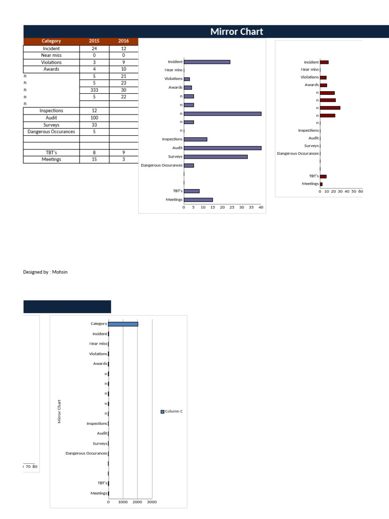 Mirror Chart Excel | PDF
