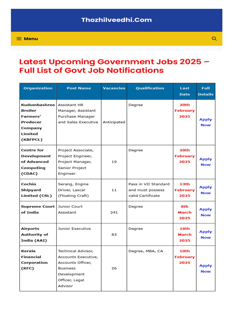 Latest Central Govt Jobs 10 February 2025 | PDF