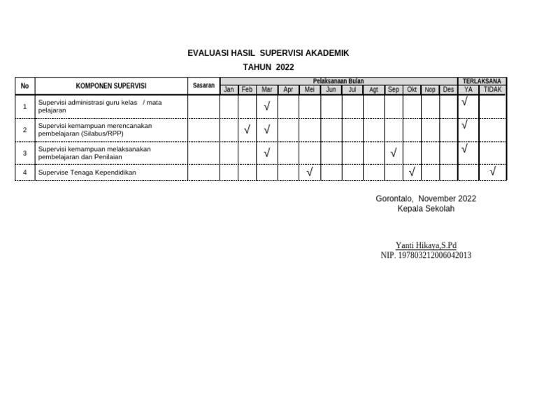 4. EVALUASI HASIL SUPERVISI AKADEMIK | PDF