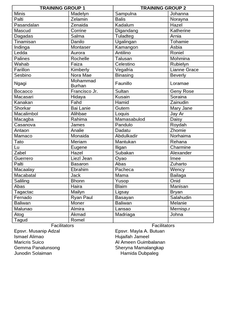 Key Stage 3 Groupings | PDF
