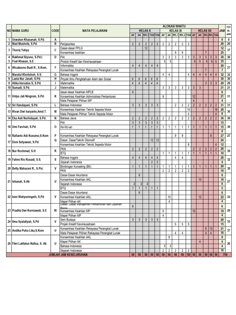 Gasal PEMBAGIAN JAM TP 2024-2025 | PDF