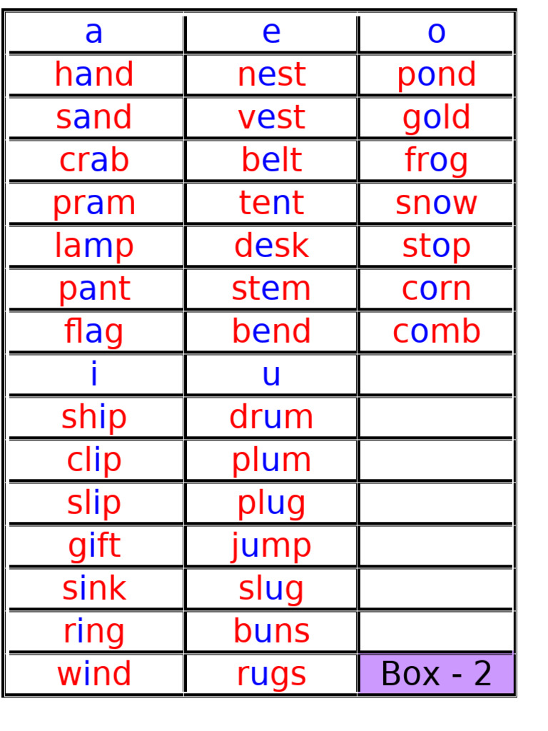 My Word Tables | PDF