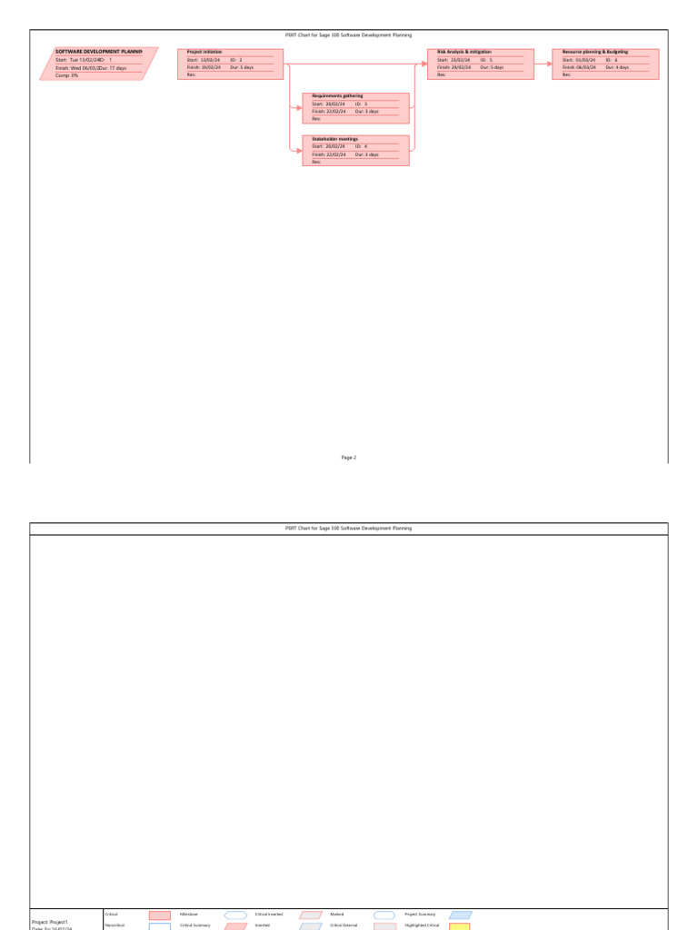01. PERT Chart | PDF | Systems Engineering | Systems Thinking