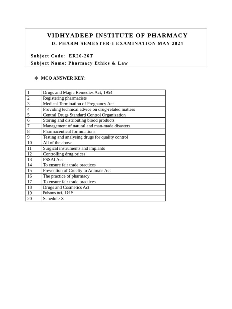 Ethics& Law MCQ Answer SET 2 | PDF