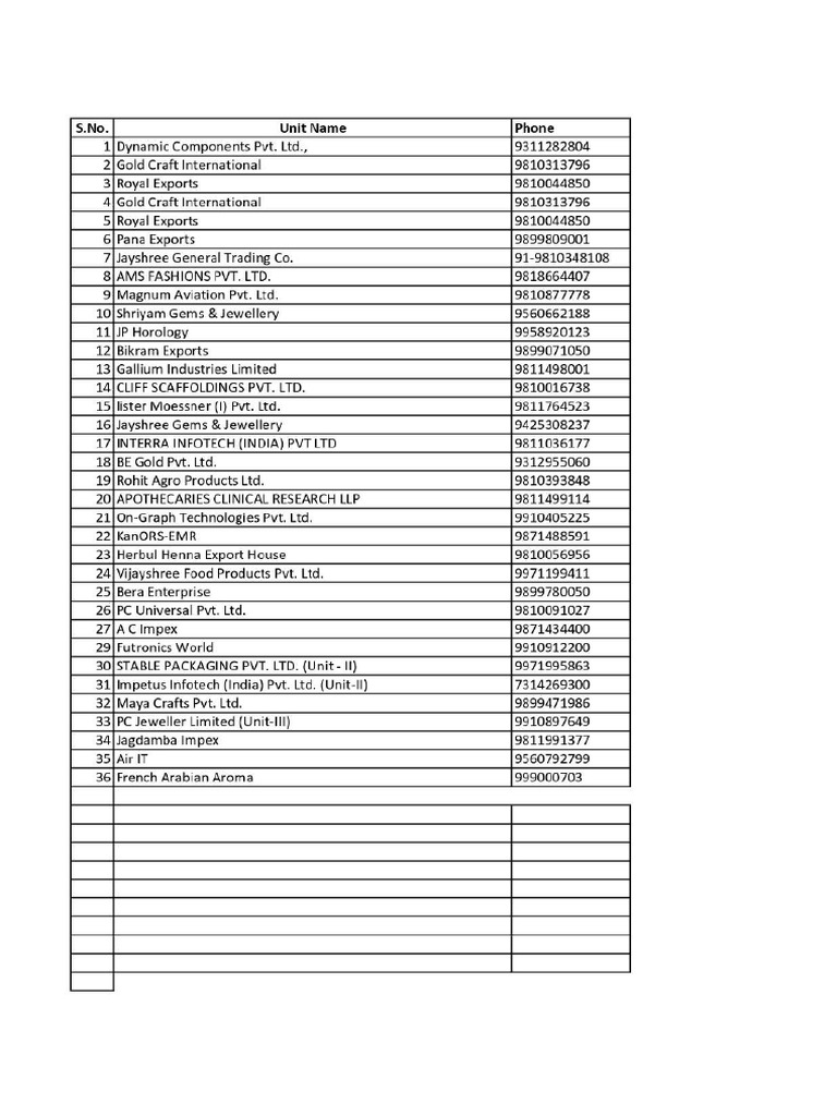 NSEZ Unit Details - 310516 - Page-0001 | PDF