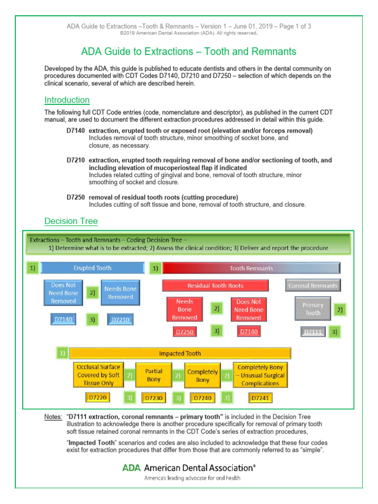 CDT ADAGuidetoExtractions ToothandRemnants | PDF | Dentistry | Medical ...
