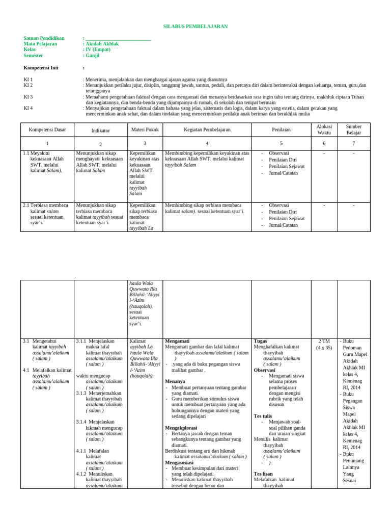 SILABUS AKIDAH AKHLAK MI KELAS 4 | PDF
