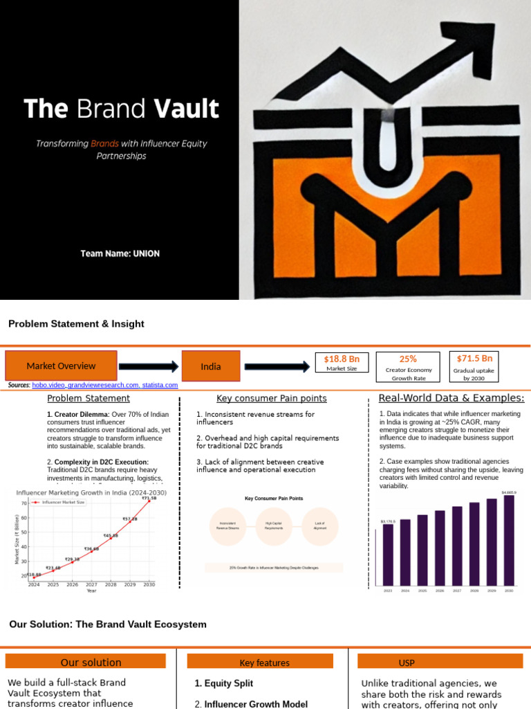 Team Mavericks - Presentation | PDF | Gross Margin | Brand