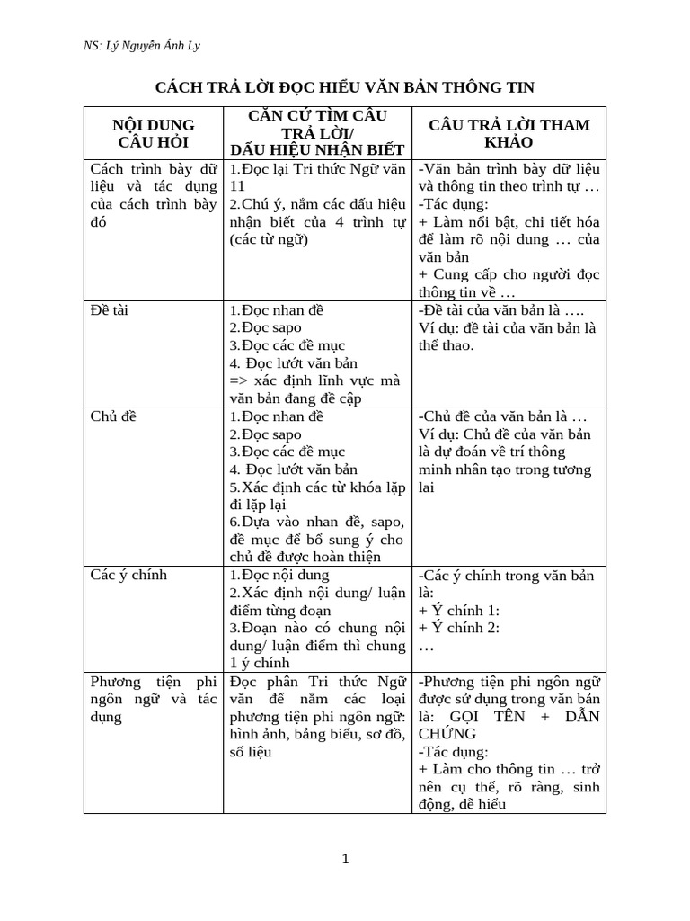 746964797-CA-CH-TRA-LO-I-ĐO-C-HIE-U-VA-N-BA-N-THO-NG-TIN | PDF