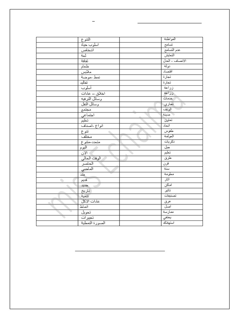 2as Diversity - Unit Vocabulary - Copie | PDF