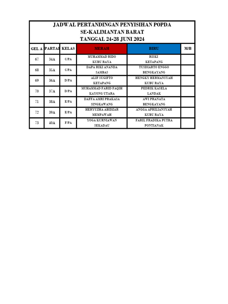 (Part 3) Jadwal Popda Semifinal | PDF
