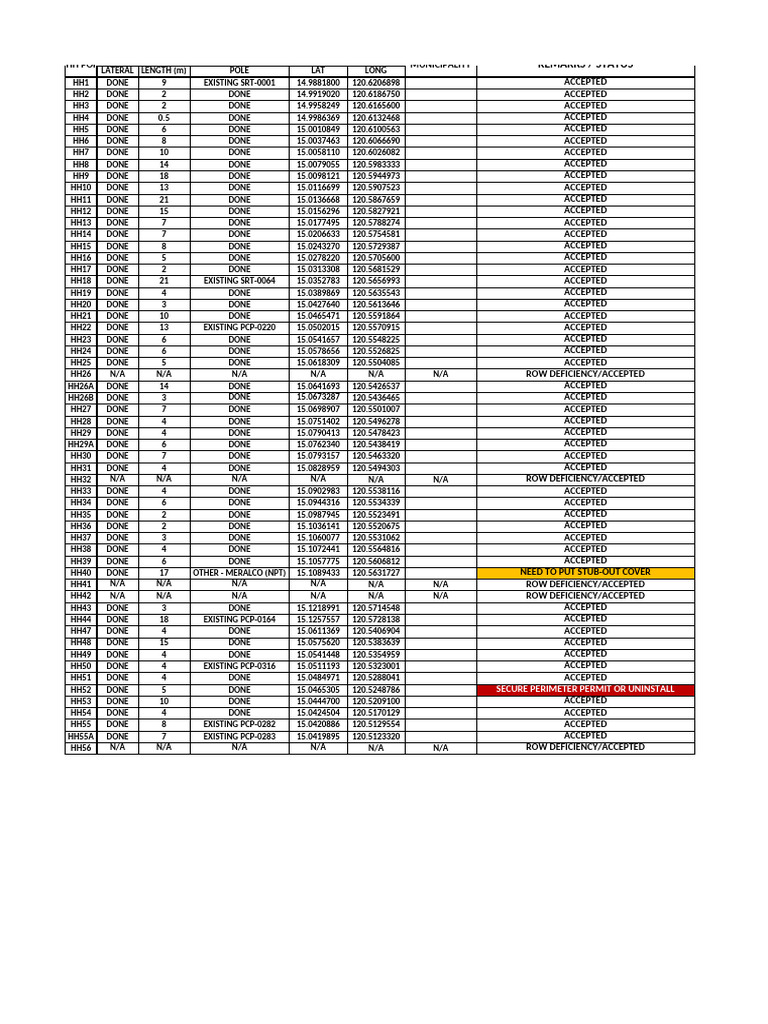 Pole Riser & Poi Lateral Status | PDF