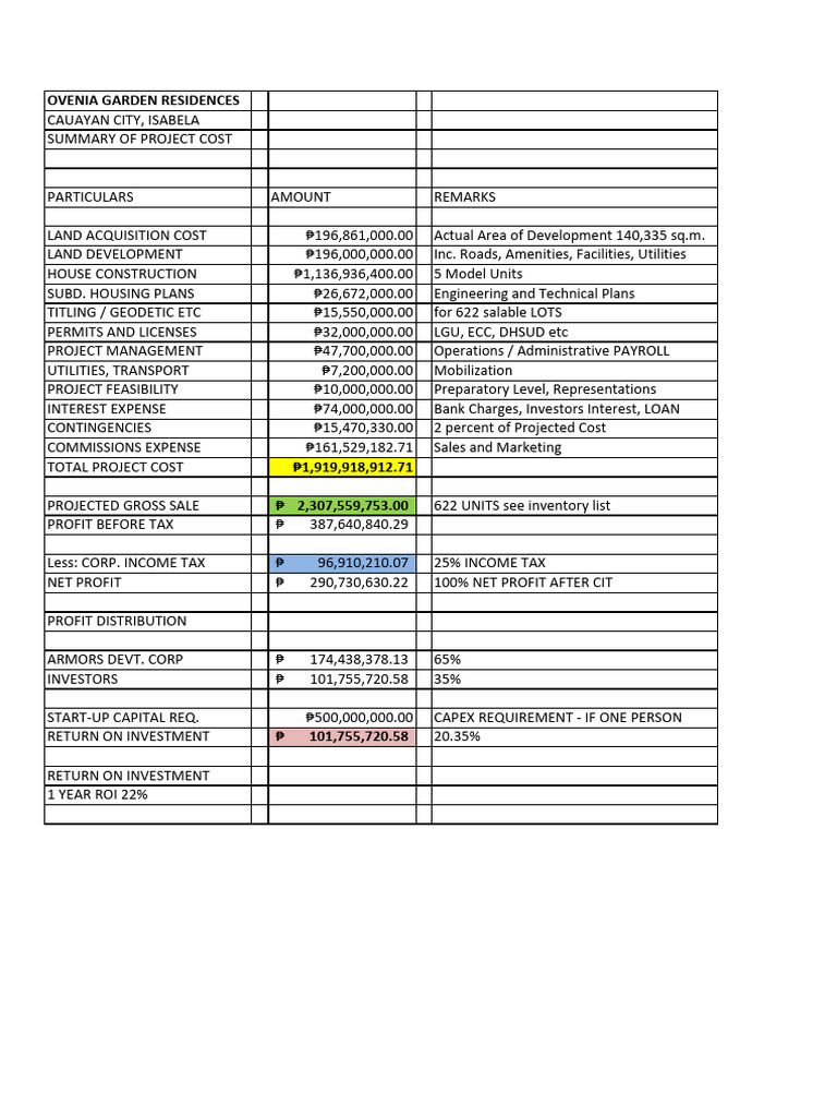 Summary of Cost | PDF
