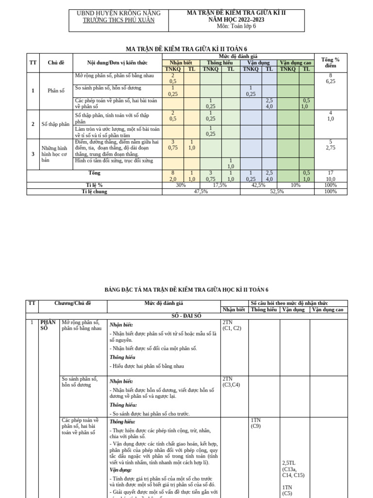 Kiem Tra 1 Tiet | PDF
