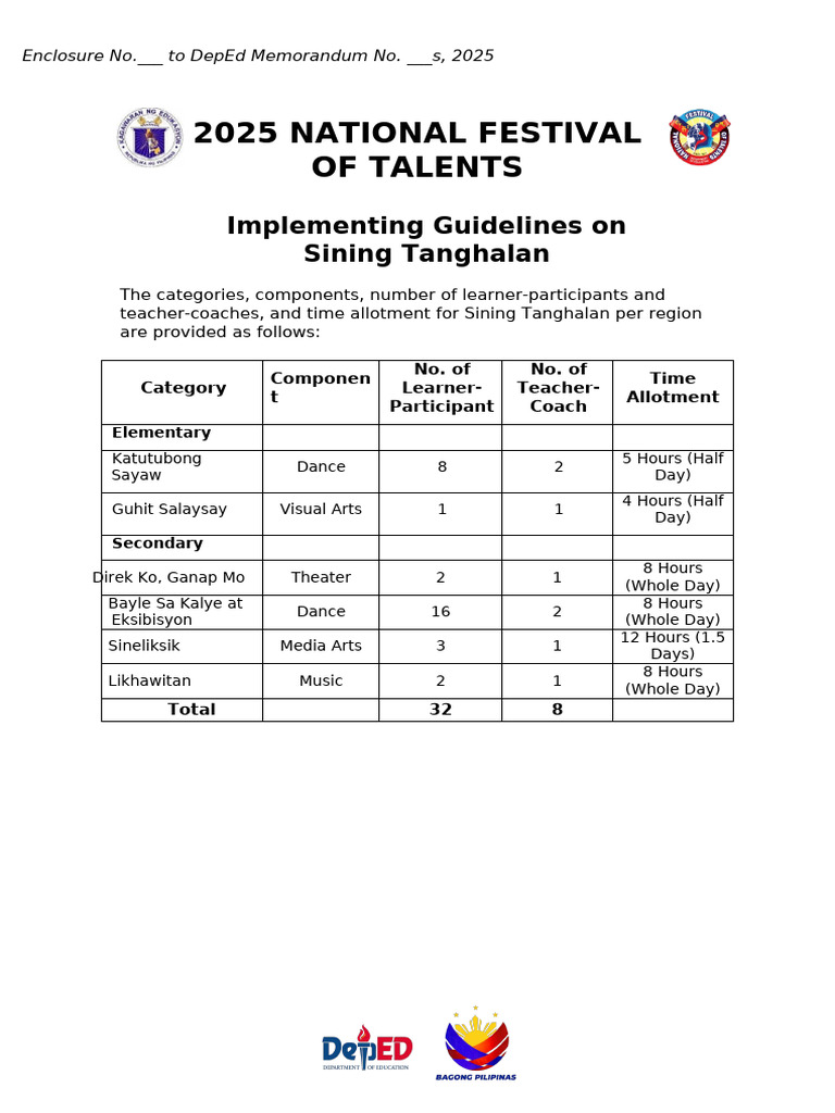 Memo DFOT 2025 SINING NFOT Specific Guidelines | PDF | Dances | Ballet