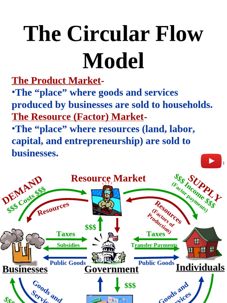 1.5 - The Circular Flow Model and FRQs | PDF | Government Finances ...