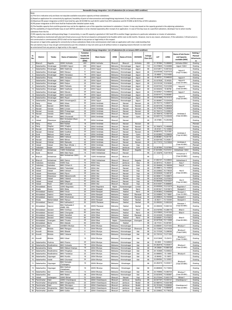 Annexure-1 Substation-List January25 | PDF | Electronic Engineering ...