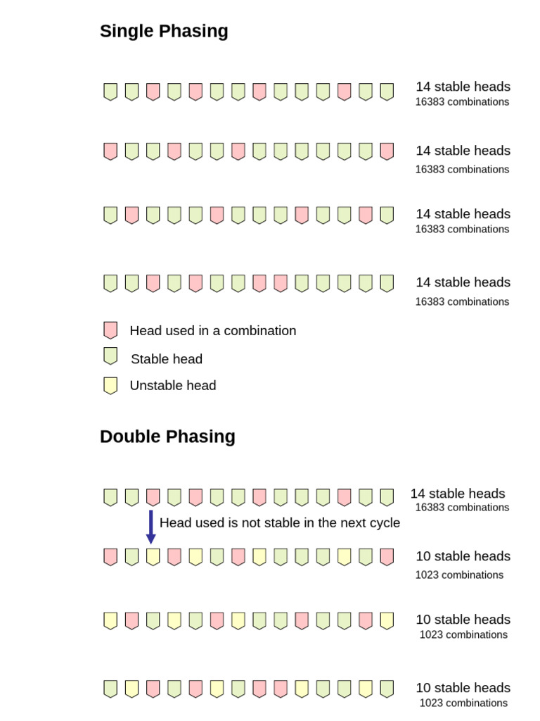 Single - Double - Triple | PDF