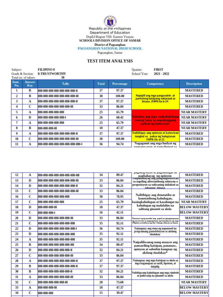 Item Analysis - 50 Items - Q1 Filipino | PDF | Equations | Algebra