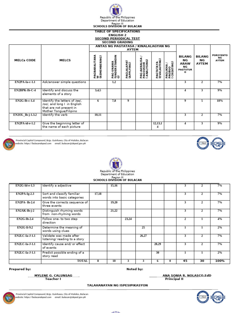 Tos Periodical Tests 2022 2023 | PDF