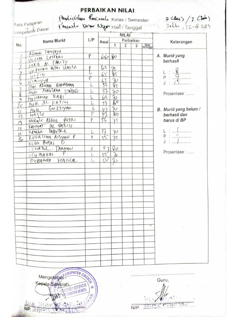 Buku Program Perbaikan Dan Pengayaan | PDF
