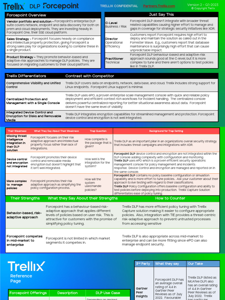 DLP BC Forcepoint 2023Q1 Partners | PDF | Cloud Computing | Information Technology
